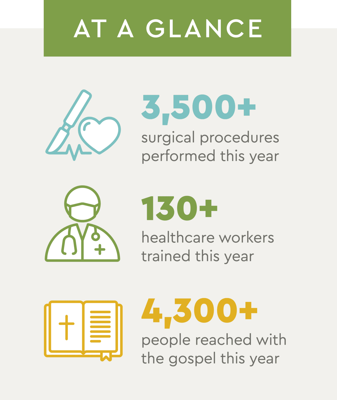 The Biggest Expansion Project in CURE’s History is Underway - CURE