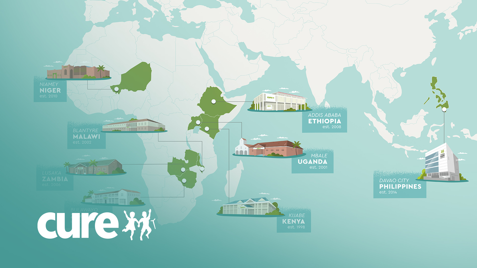 Hospitals | CURE International